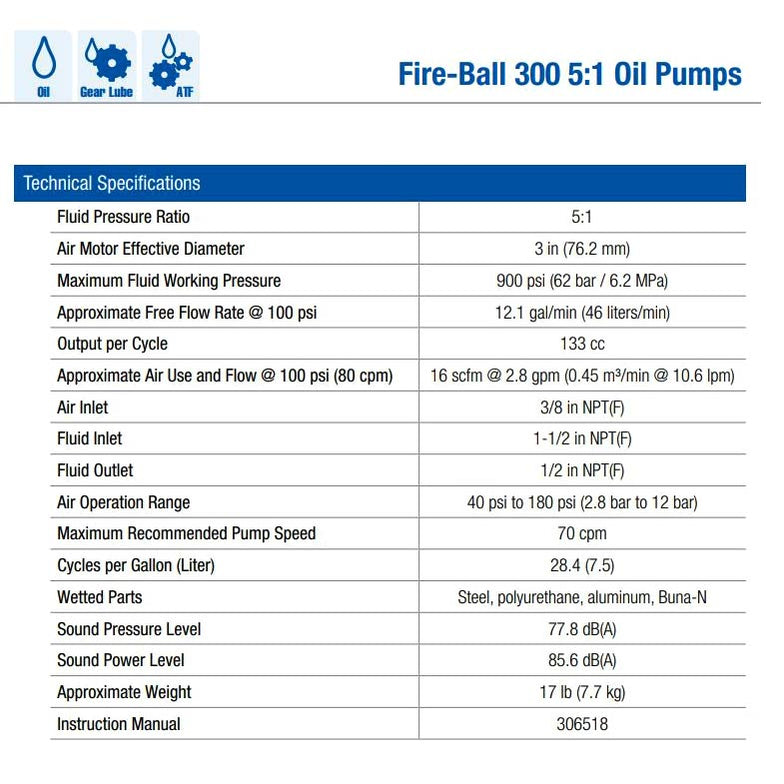 Graco 203876 | 5:1 Fire-Ball 300 Pneumatic Pump | Proformance Supply