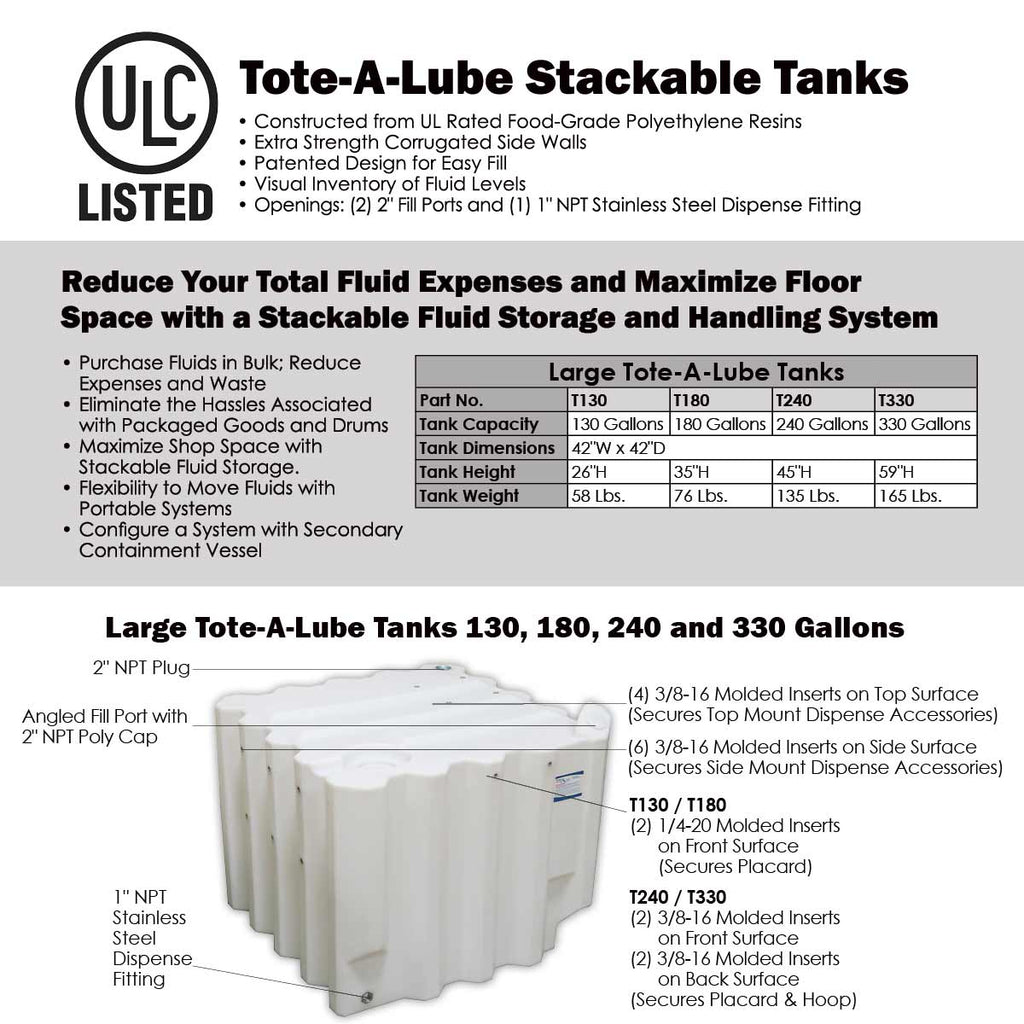 Stackable Oil Tanks | Poly Oil Storage Tanks | Proformance Supply